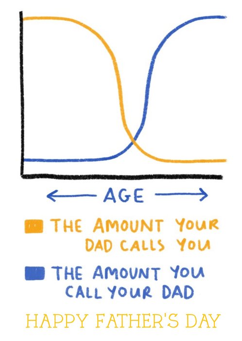 Funny Chart The Amount Your Dad Calls You Father's Day Card | Moonpig